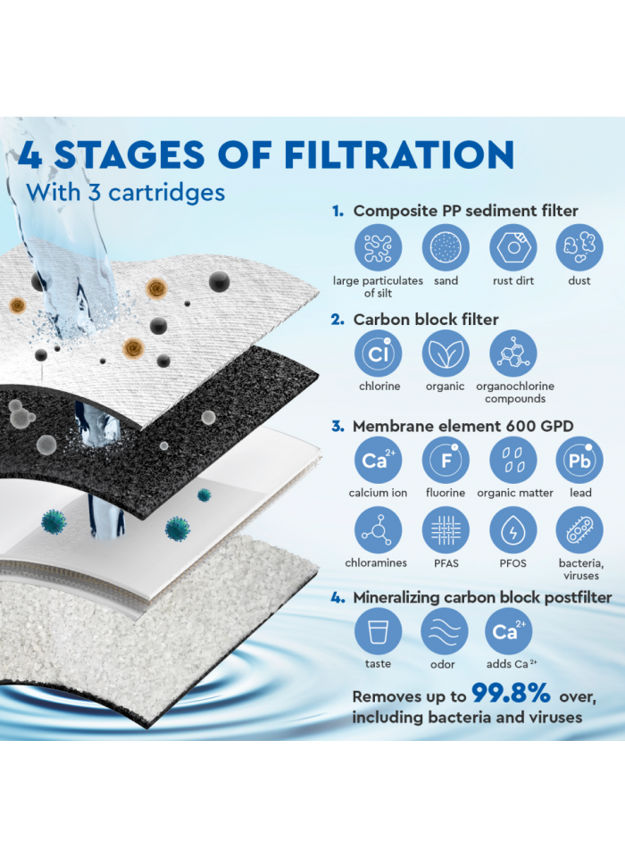 Filtre à osmose inverse CROSS Solo – Compact & Efficace | Ecosoft