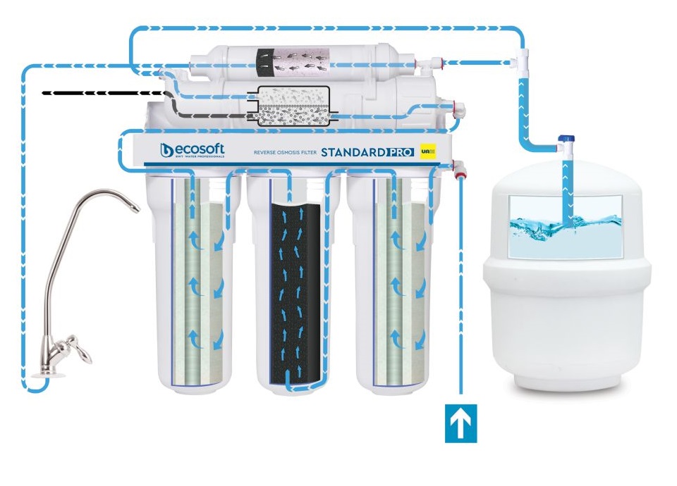 Fontaine à eau atmosphérique et Générateur d'eau